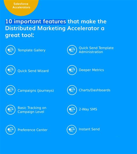Our Salesforce Accelerators Move Faster And Gain Value Gyansys