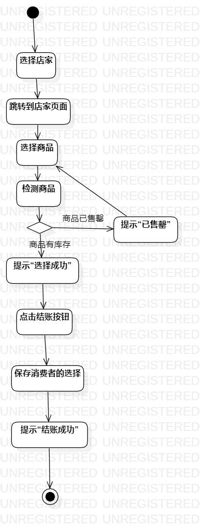 实验三 by suwenzhao Pull Request hzuapps uml modeling GitHub