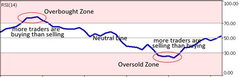 Trading Fx Is Simple With A Trading Plan Poems