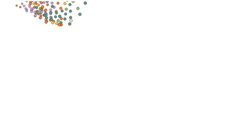 Module 2 Lesson 4 Styling Our Circles Better Data Visualizations With Svelte Codesandbox