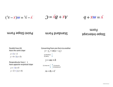 Linear Exponential Quadratic Foldable Teaching Resources