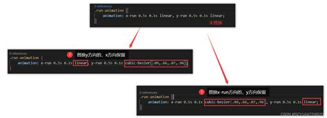 css动画 两固定点之间实现曲线运动 css 曲线运动 csdn博客