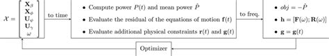 graphical representation of the optimal control problem setup