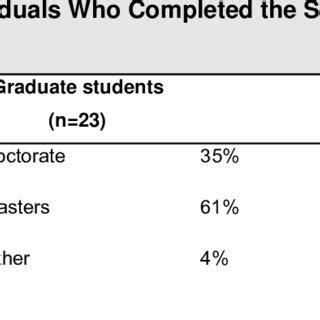 PDF Development And Validation Of The Sex Education Confidence Scale SECS