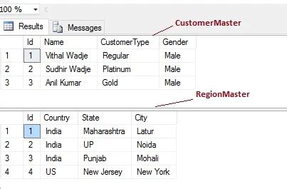 Working With Complex Model Class In ASP NET MVC
