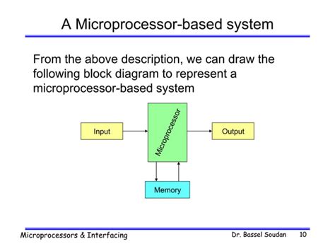 Microprocessor And Interfacingpptx Operating Systems Computer Software And Applications