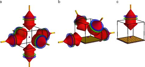 Figure 1 From Phase Space Properties Of Magneto Optical Traps Utilising