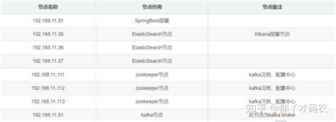 springboot kafka elk 完成海量日志收集（超详细）！ 知乎