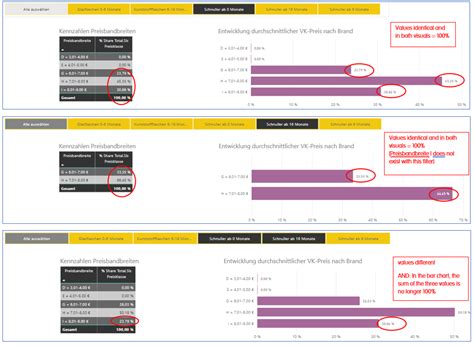 solved metric two different data in two visuals microsoft fabric