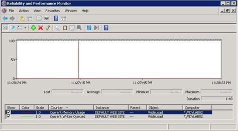 Troubleshooting Performance Counter Problems With Perfmon And A