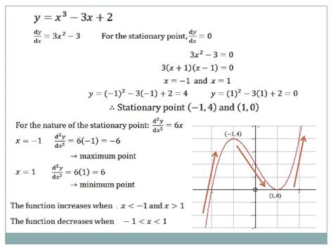 application of differentiation