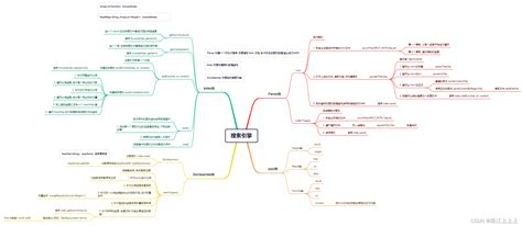 构建javaapi文档搜索引擎 Csdn博客 构建javaapi文档搜索引擎 Csdn博客
