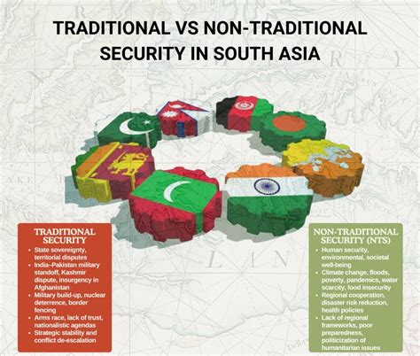 South Asias Traditional And Non Traditional Security Dilemmas Cospr