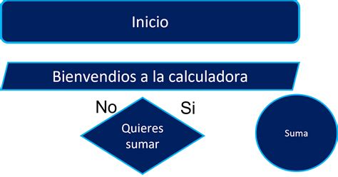 CALCULADORA ApuntesLP Migue Guapo