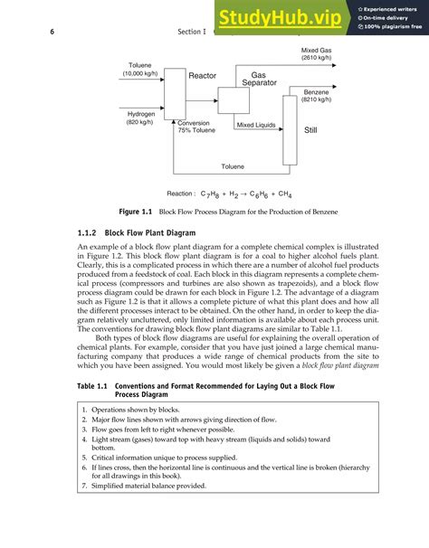 Analysis Synthesis And Design Of Chemical Processes Pdf