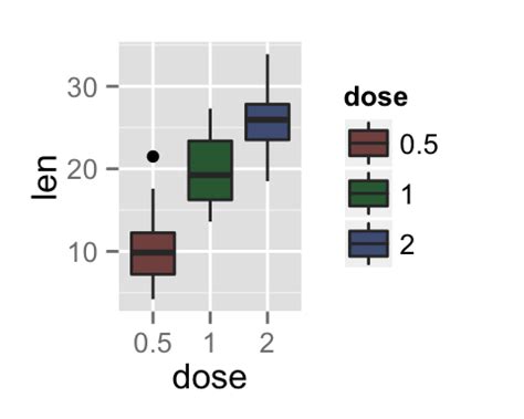 Ggplot Colors How To Change Colors Automatically And Manually Easy Guides Wiki STHDA