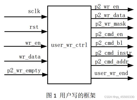 用户端实现 ddr3 sdram 写、读控制 ddr随机读写操作 csdn csdn博客