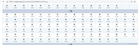 字符编码的历史与发展 ascii gbk unicode 简要介绍字符编码的发展历史 特别是ascii和unicode的引入及其对全球