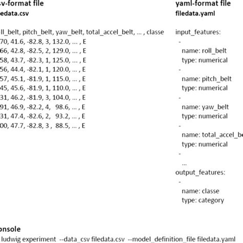 the steps to convert csv to arff download scientific diagram