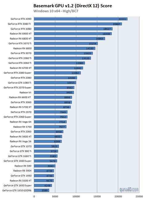Understanding Gpu Performance Charts A Guide For Gamers
