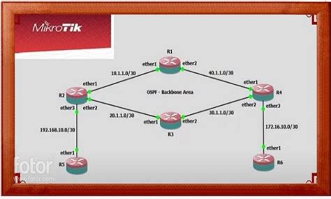 Scripting Or Troubleshooting Configuration Of Mikrotik Router By