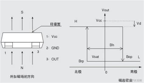 【雕爷学编程】arduino动手做（12） 霍尔磁场传感器模块4磁传感器电路设计csdn Csdn博客