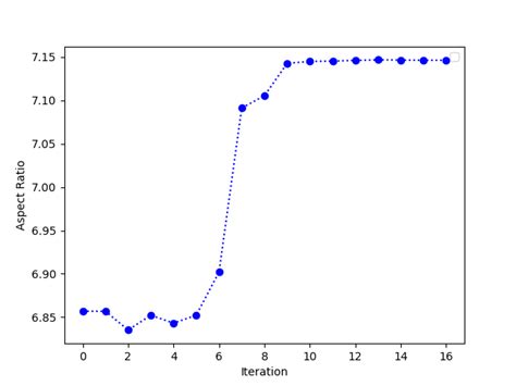 Add Possibility To Constraint The Aspect Ratio Issue Mdolab OpenAeroStruct GitHub