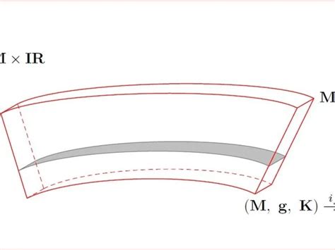 The Best Quality Mathematical Illustrations In TikZ PGF Upwork