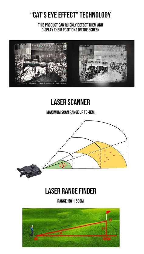 China Jpnv Hf Thermal Imaging Laser Binocular Telescope Manufacturers Suppliers Factory