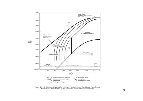 Offshore Structural Design Detailed Engineering Fixed Plate Form Pdf