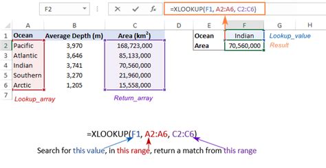 10 Fórmulas De Excel Importantes Para Análisis De Datos