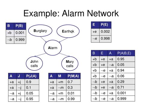 Ppt Bayesian Networks Powerpoint Presentation Free Download Id 6497721