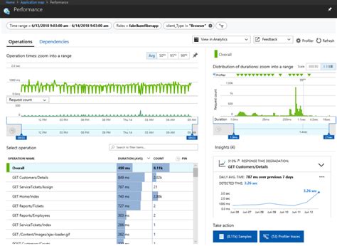 Application Observability In Azure With Opentelemetry And Azure Monitor