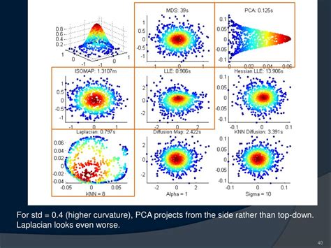 PPT Laplacian Eigenmaps For Dimensionality Reduction And Data Representation PowerPoint