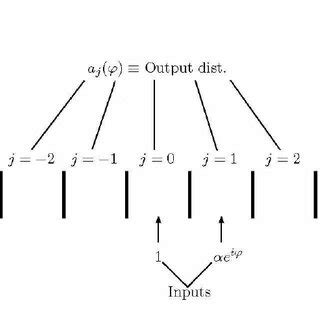 A Large Waveguide Array With The Input Fields Shown Download Scientific Diagram
