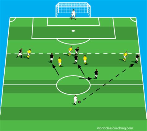 Attacking Patterns In The 4 3 3 World Class Coaching Training Center