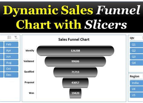 Stylish Column Chart In Excel Pk An Excel Expert