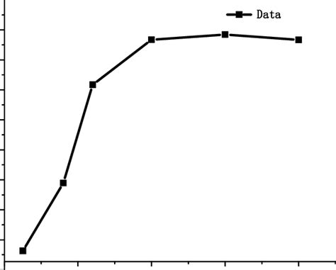 Sensitivity Of The Tio 2 Nanotube Array Sensor At Different Working Download Scientific Diagram