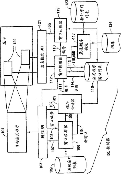 Method And Apparatus For Exercising An Unknown Program With A Graphical User Interface Eureka
