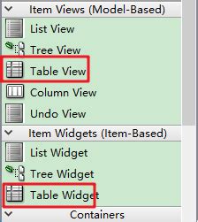 QTdesigner课时 显示二维表数据QTableView控件 tableWidget pyqt QTdesigner模式 qt designer table view