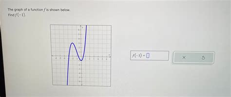 Solved The Graph Of A Function F Is Shown Below Find F 1 The Graph Course Hero