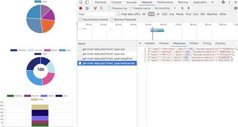 How To Create Dynamic Stacked Bar Doughnut And Pie Charts In PHP With Chart Js Phppot