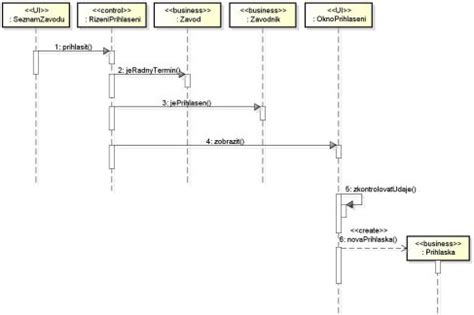 Uml Diagramy V Astah