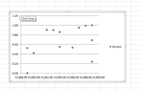 Microsoft Excel Plot Date And Time Of An Occurrence Super User