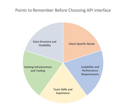 System Design Fundamentals — Part 1 By Manisha Agarwal Medium