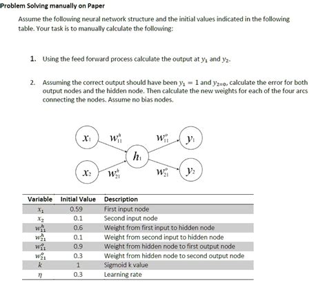 Problem Solving Manually On Paper Assume The Following Neural Network