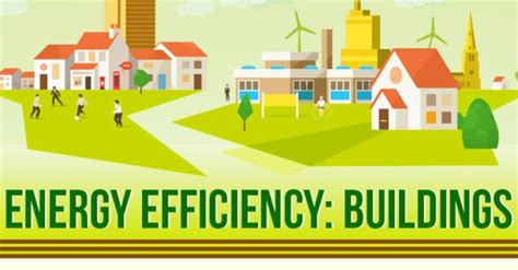 INFOGRAPHIC How You Can Help Make Your Building More Energy Efficient Inhabitat Green