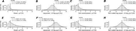Figure A1 The Eeg Power Density Distributions At The Individual Alpha Download Scientific