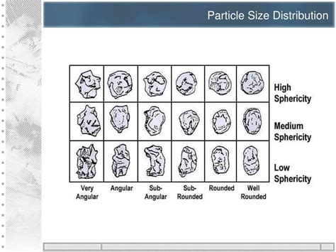 Ppt Particle Size Distribution Psd Powerpoint Presentation Free