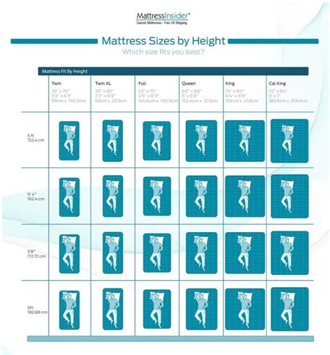Mattress Size Comparison Chart Mattress Sizes